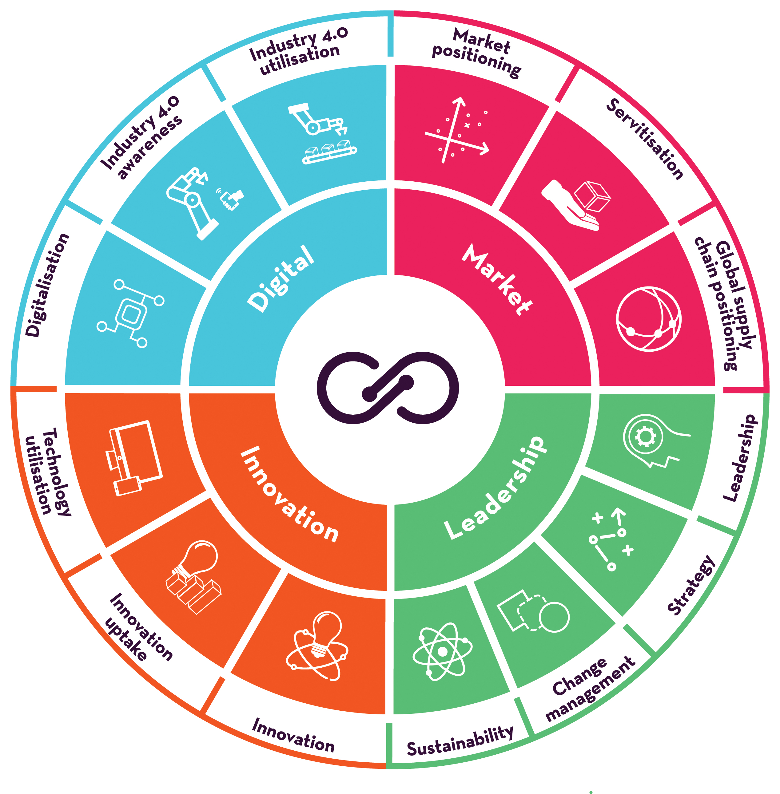 Digital thinking is the way forward for manufacturers