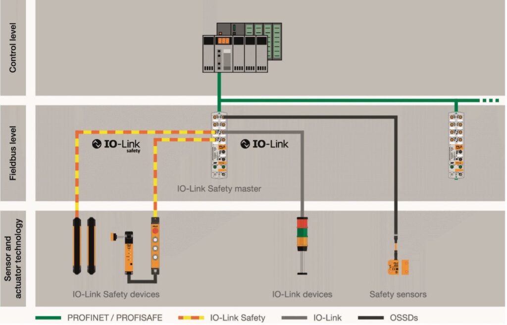 A complete IO-Link Safety System by Pilz - Manufacturers' Monthly